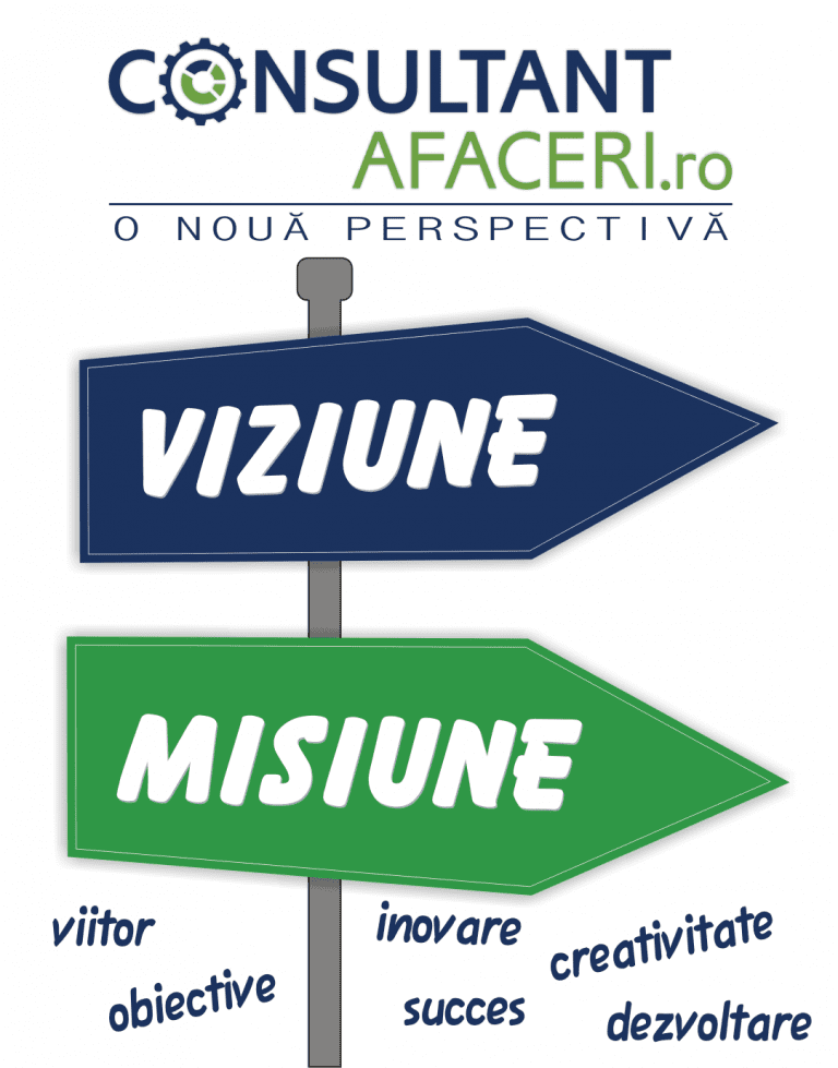 Consultanta in management si afaceri - ConsultantAfaceri.ro